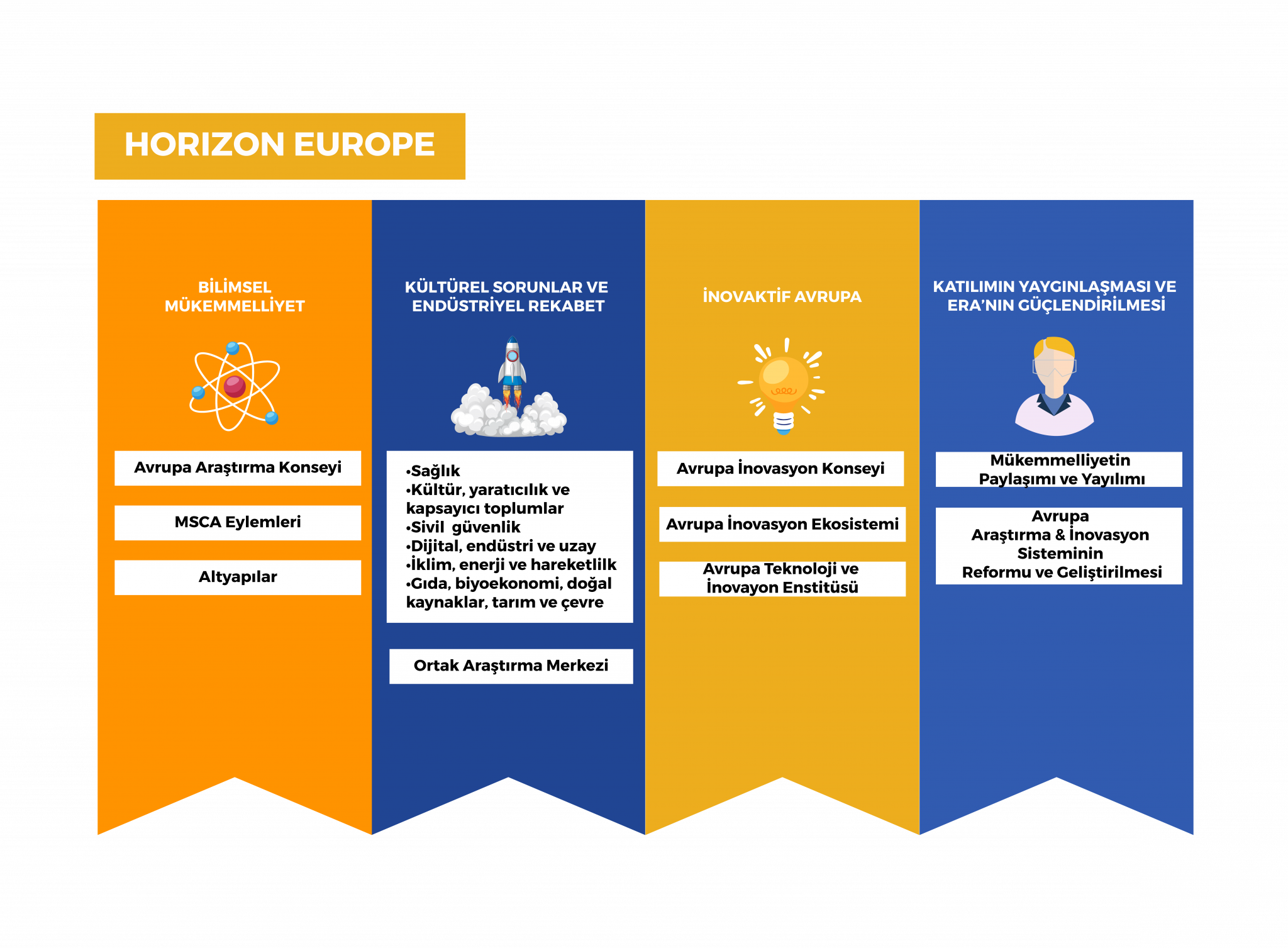 Horizon Europe - IPA